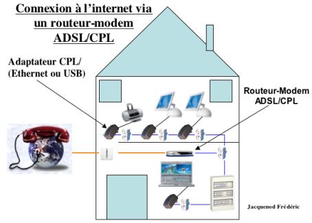 Schema coupleur de phase cpl